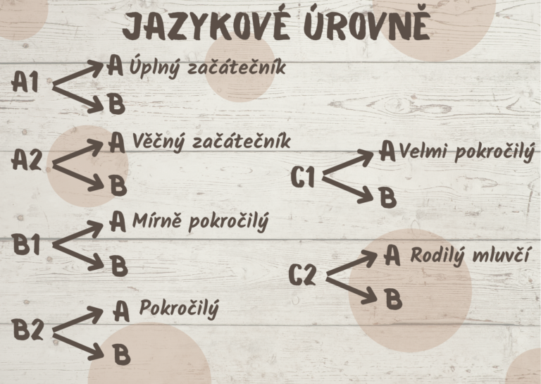 Videokurzy - perfect-world.cz